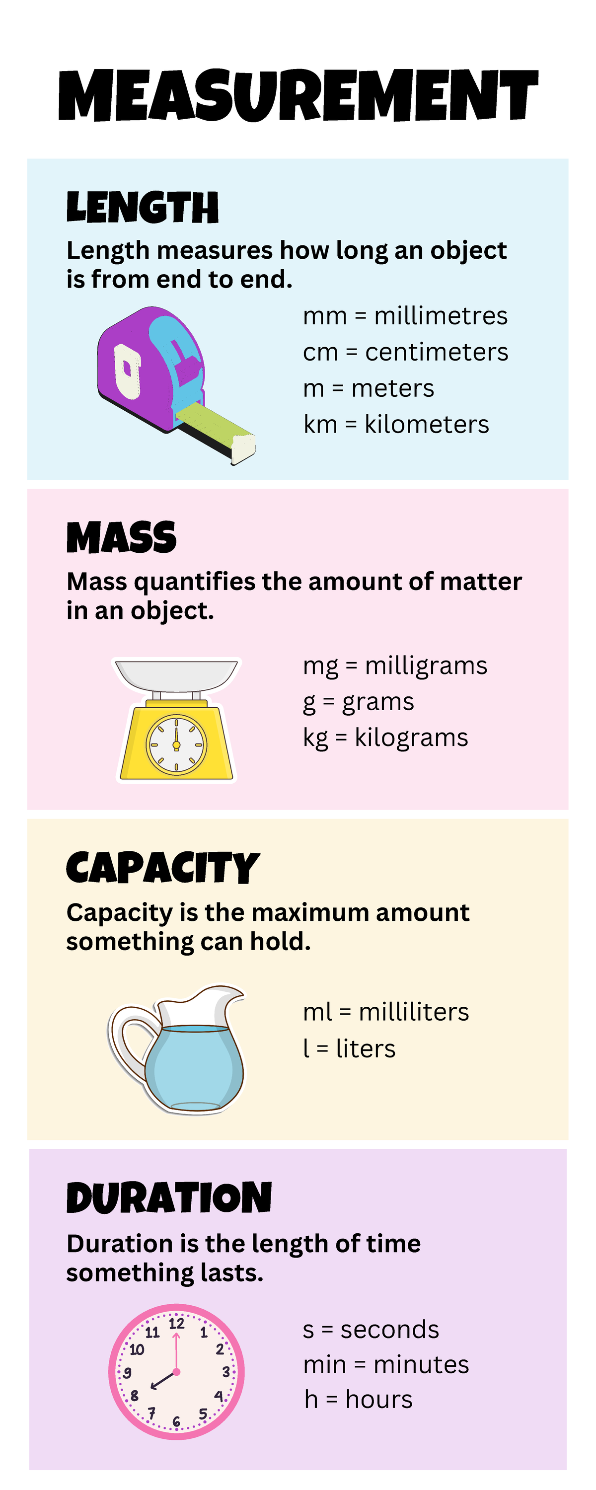 Types of Measurement Math Infographic in Colorful Bold Style - CAPACITY ...