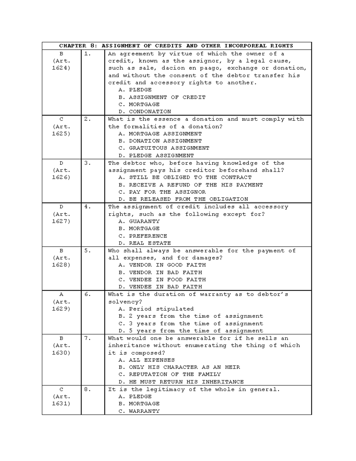 Assignment OF Credits AND Other Incorporeal Rights - CHAPTER 8 ...