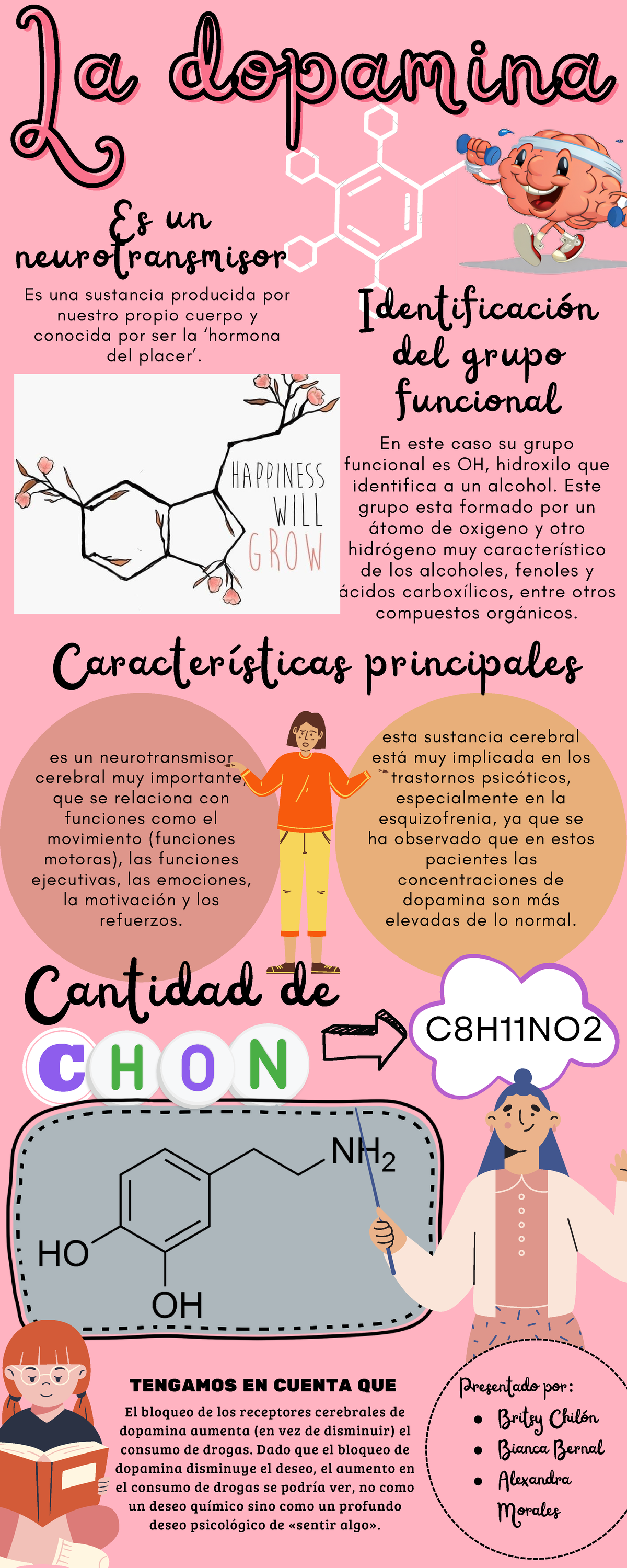 Dopamina - A la de Dios - es un neurotransmisor cerebral muy importante ...
