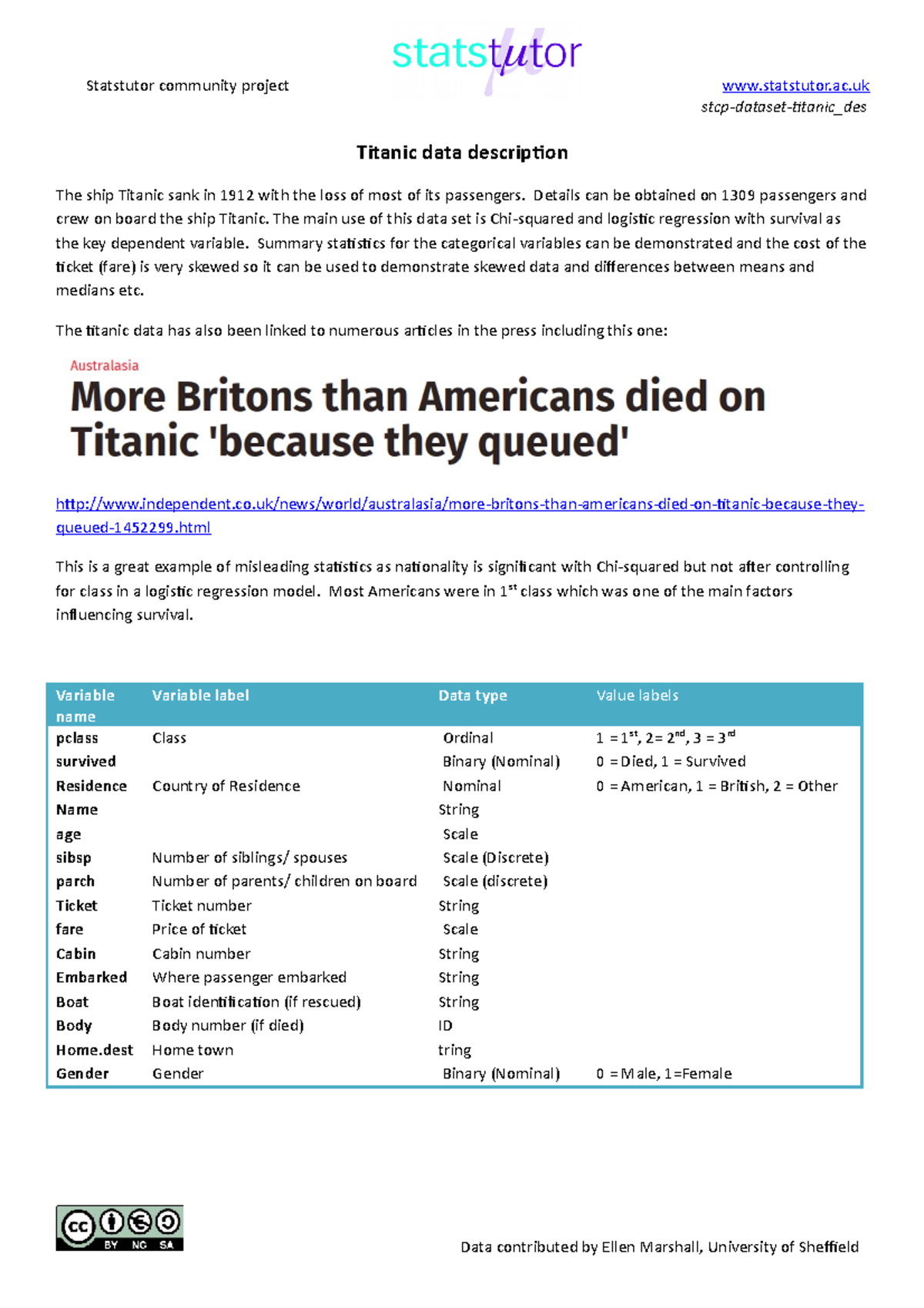 Titanic data descriptionOWQfqwpifpQWJFPspsssss ssosooospspspspps ...