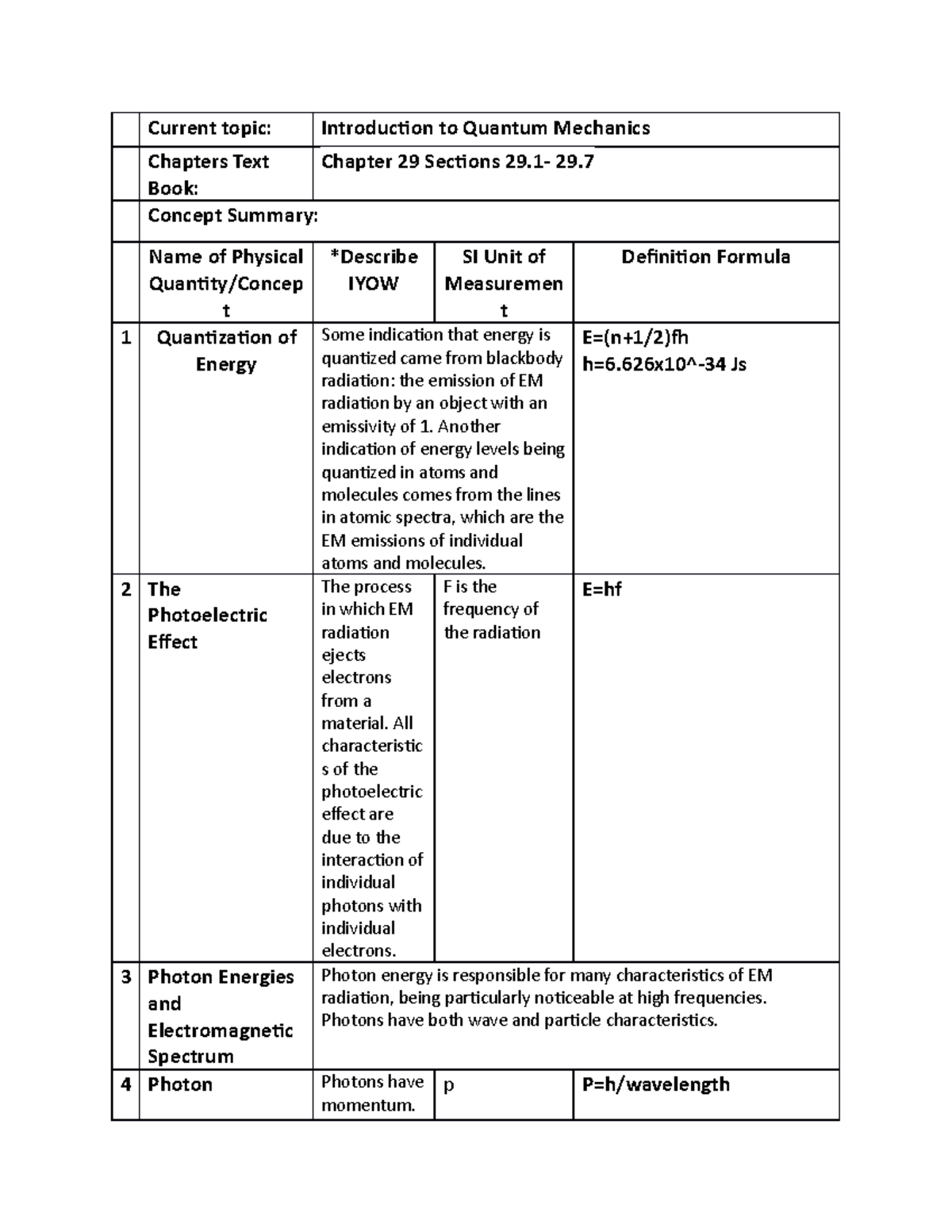 Summary sheet number 8 - Current topic: Introduction to Quantum ...