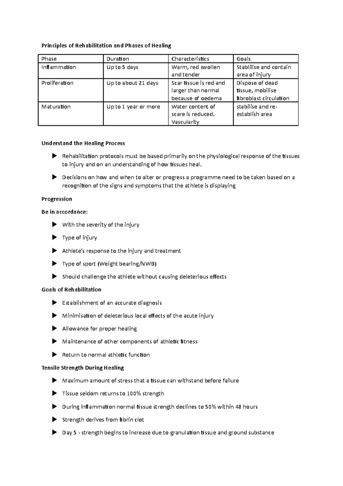 Principles of Rehab and phases of healing - Principles of ...