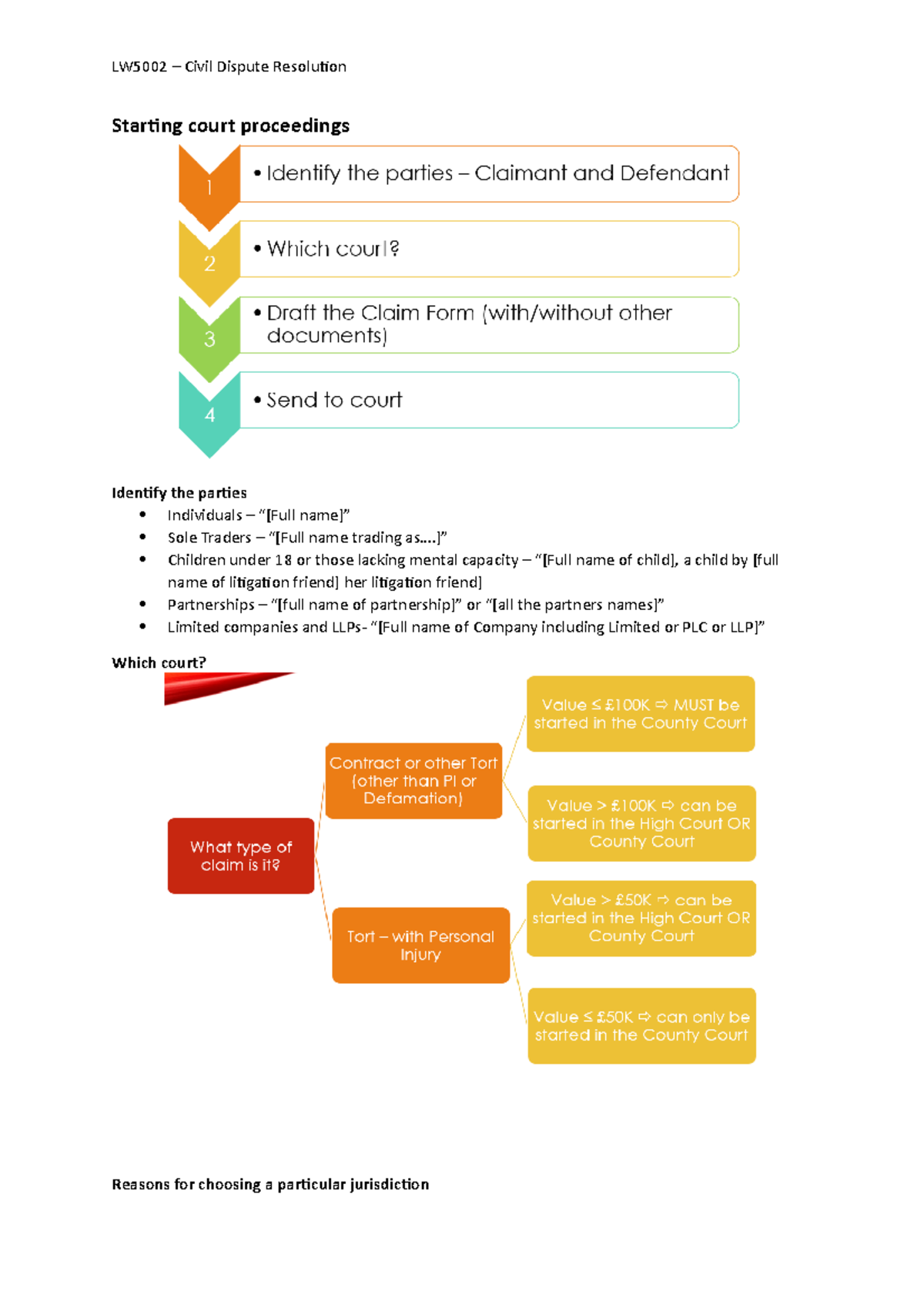 5. Starting Court Proceedings Notes - LW5002 – Civil Dispute Resolution ...