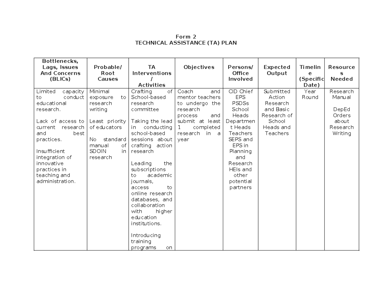 Latest TA Plan - Form 2 TECHNICAL ASSISTANCE (TA) PLAN Bottlenecks ...