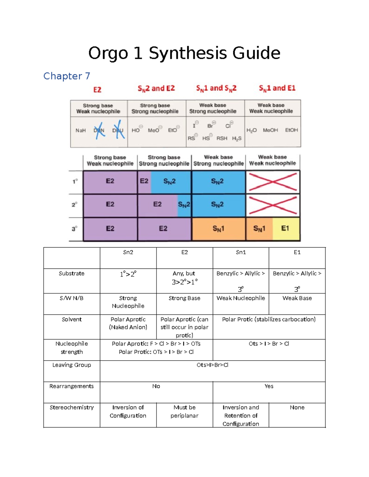 Orgo 1 Synthesis Guide - Summary Organic Chemistry - Orgo 1 Synthesis ...