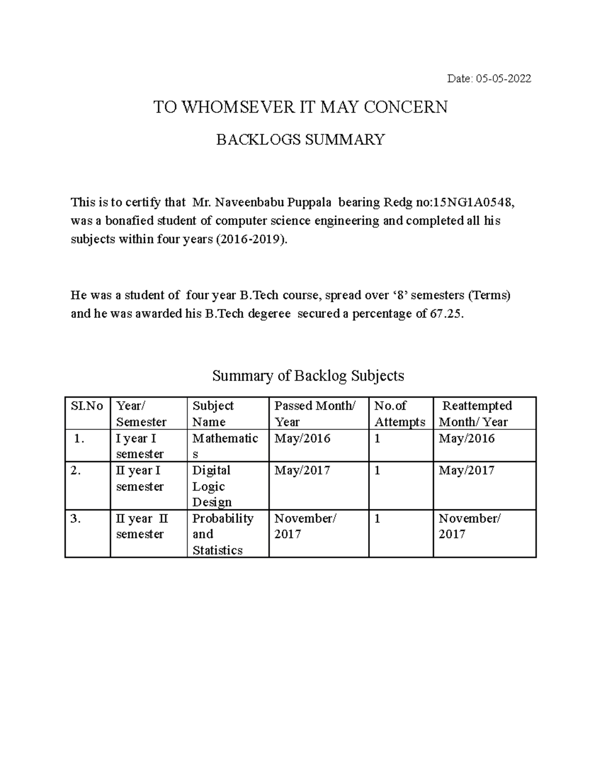 Puppala Naveen Backlog summary - Date: 05-05- TO WHOMSEVER IT MAY ...