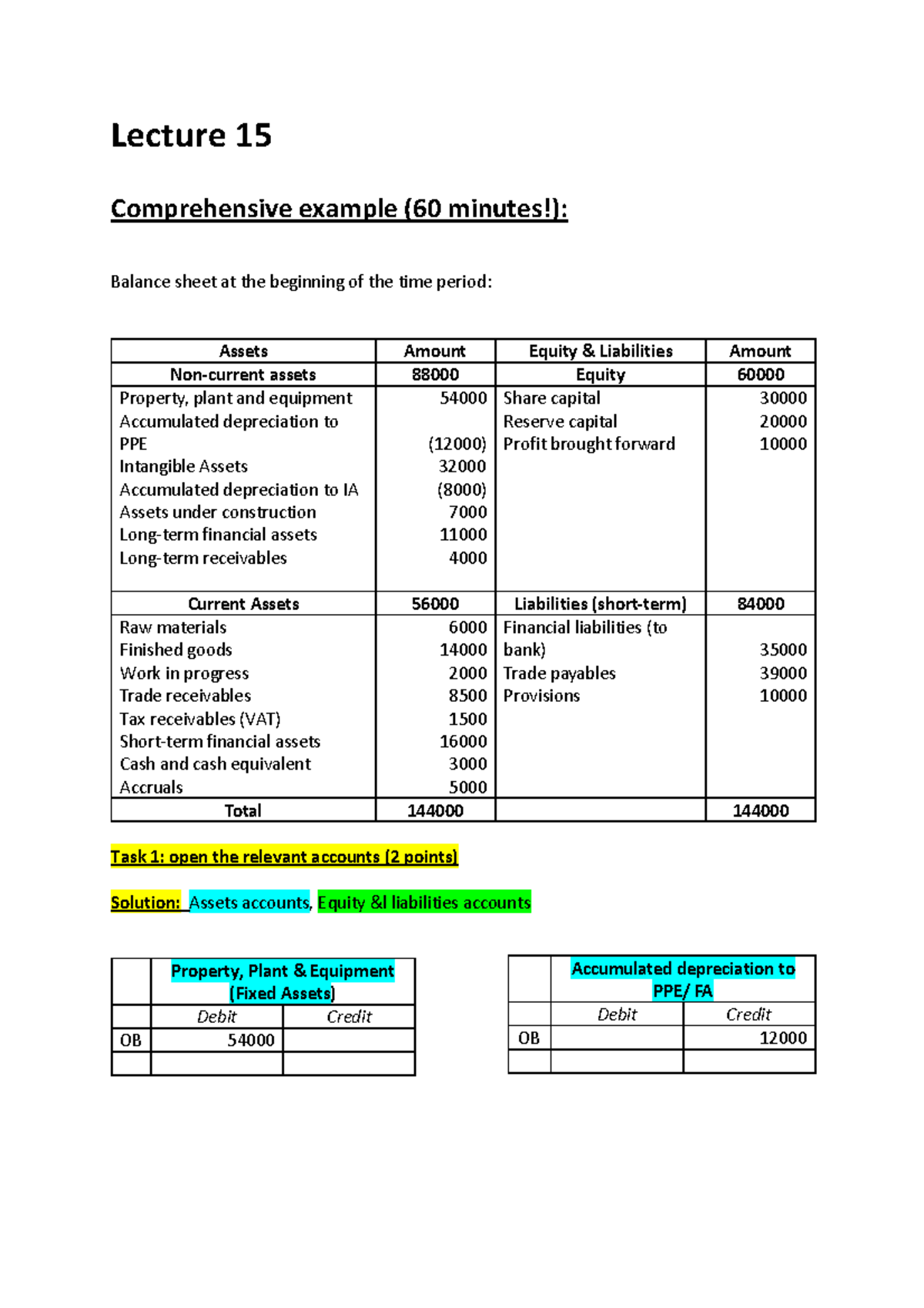 1 Balance Sheet Example - Lecture 15 Comprehensive example (60 minutes ...