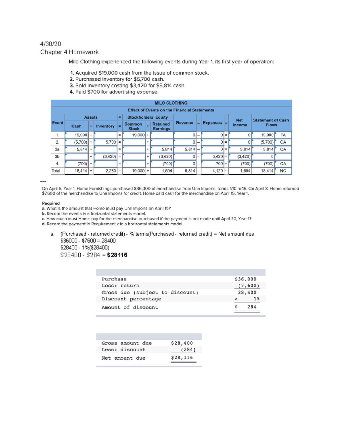 ACCT 115 Homework Ch. 4-8 - 4/30/ Chapter 4 Homework - a. (Purchased ...