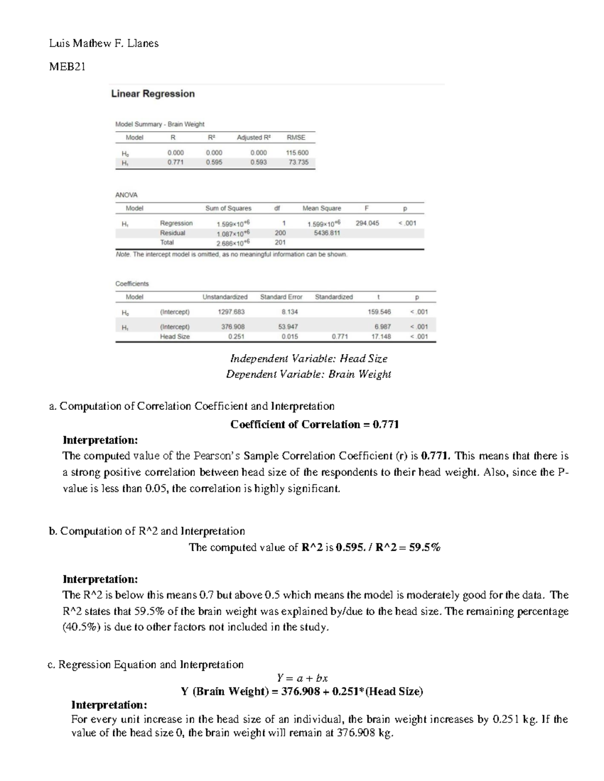 Simple Regression EA MEB21 Llanes - Luis Mathew F. Llanes MEB ...