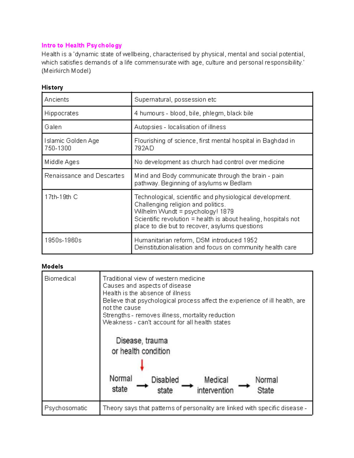 PSYU2224 Health AND Wellbeing Notes - Intro to Health Psychology Health ...