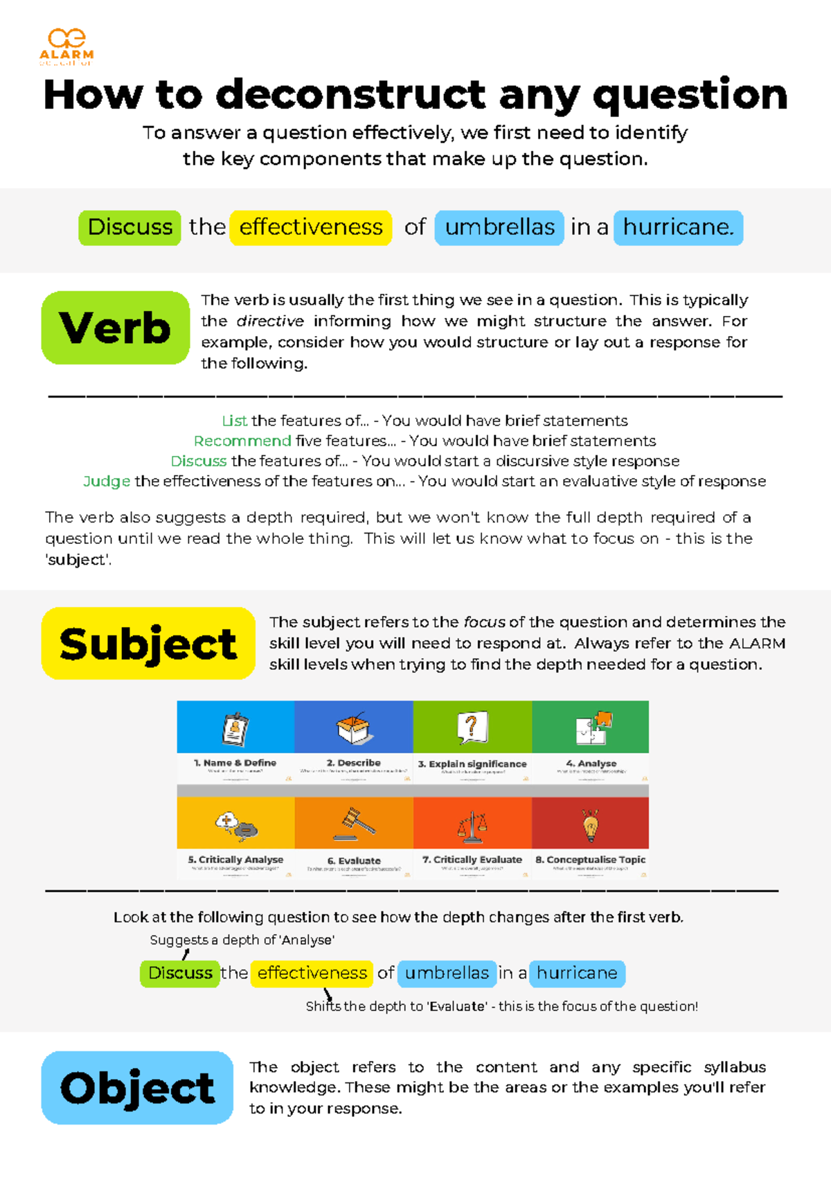 How to deconstruct any question - The verb is usually the first thing ...