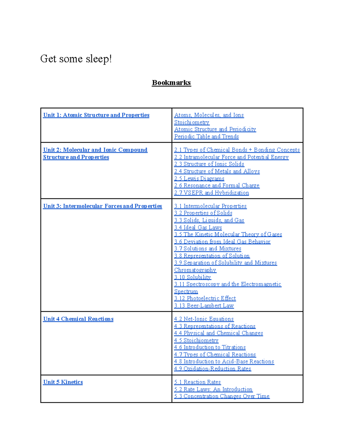 AP Chemistry Study Guide - Get some sleep! Bookmarks Unit 1: Atomic ...