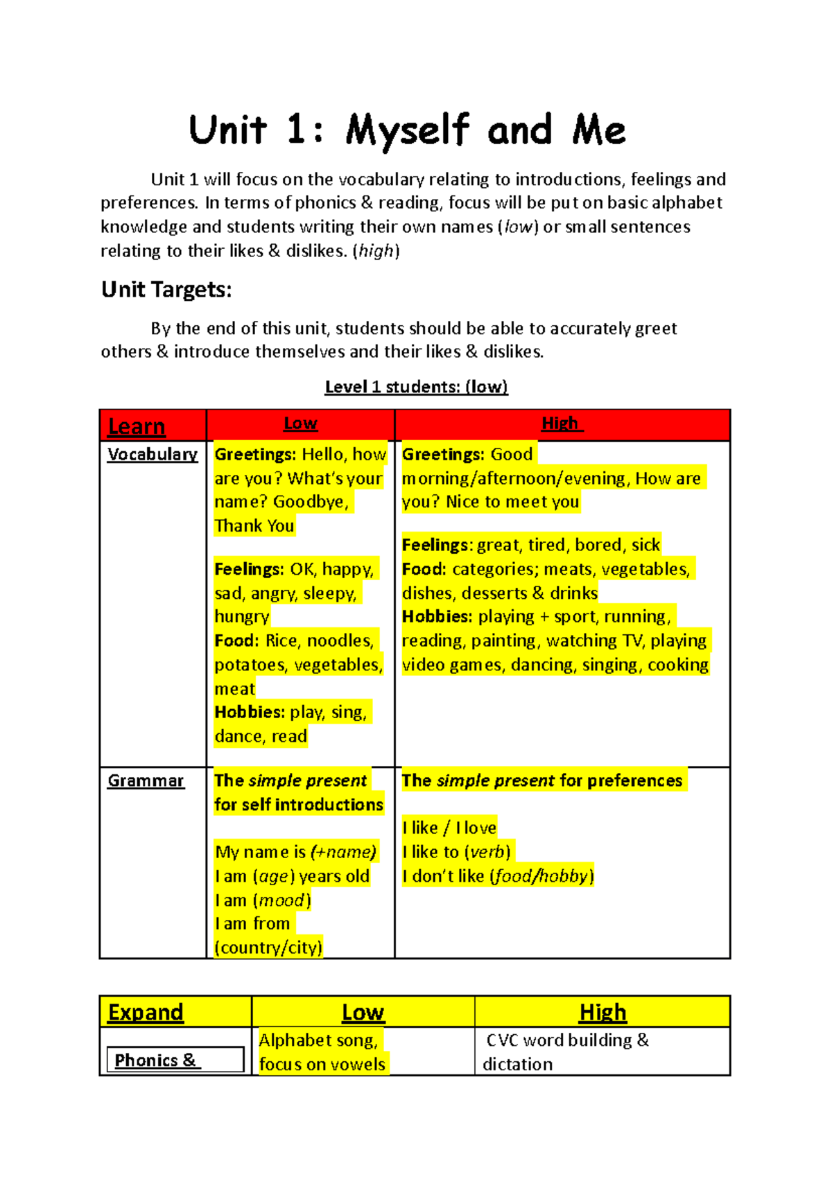 Unit 1 Lesson plans - Unit 1: Myself and Me Unit 1 will focus on the ...