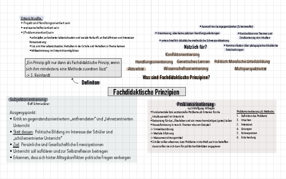 Fachdidaktische Prinzipien 1 - Fachdidaktische Prinzipien Was sind ...