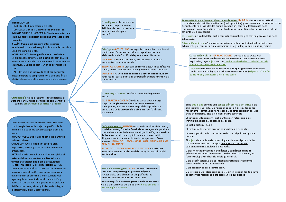 Esquema Tema 1 - Criminología: ciencia reciente, independiente al Derecho Penal. Varias ...