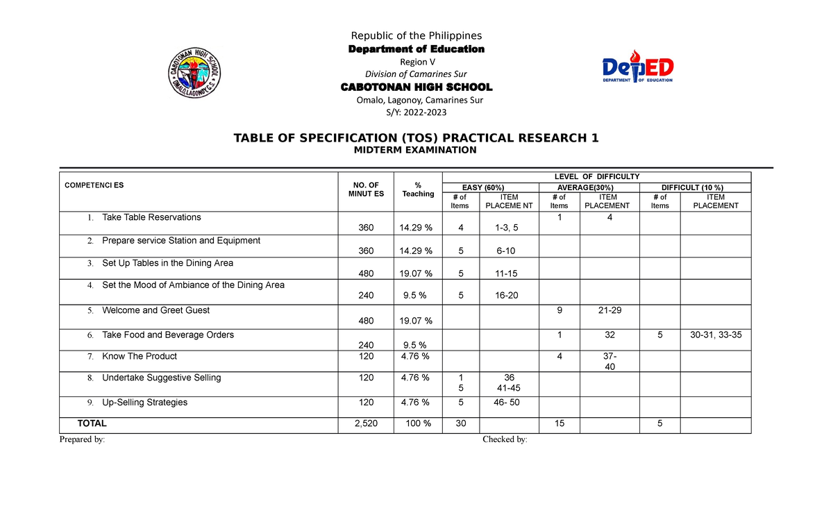 TOS-FBS Midterm - Republic of the Philippines Department of Education Region V Division of ...