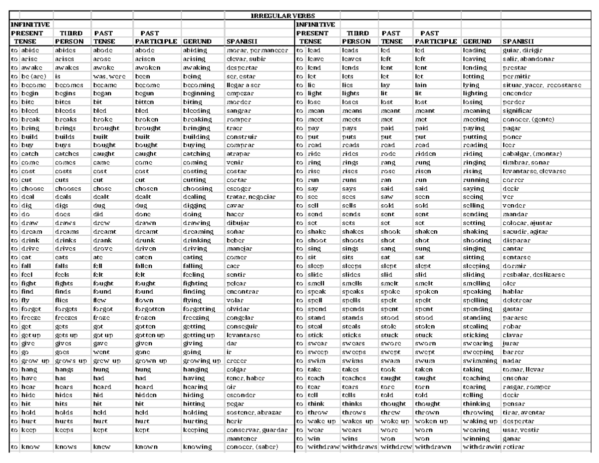 Irregular verbs - Verbos - IRREGULAR VERBS INFINITIVE INFINITIVE ...