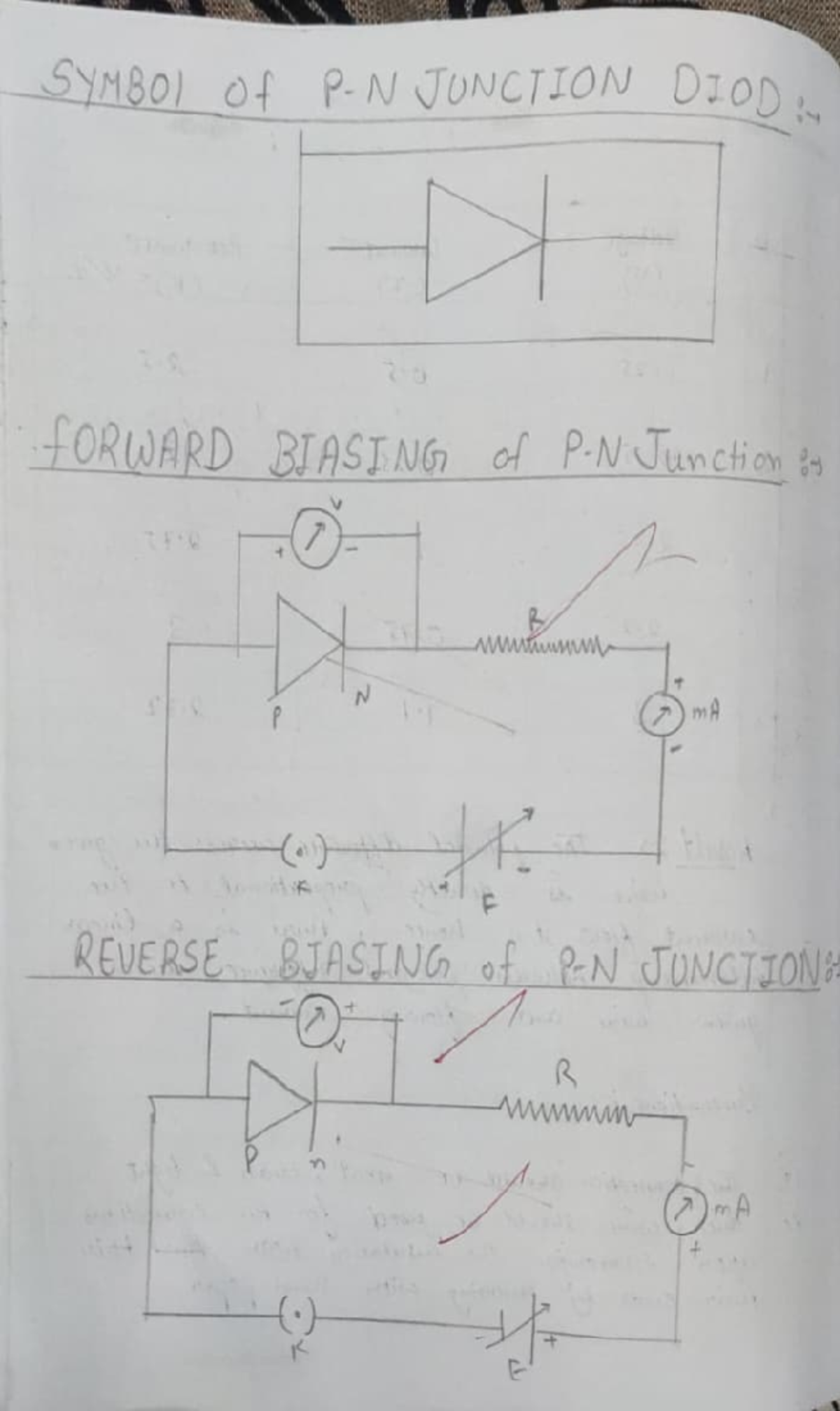 Adobe Scan 08-Jul-2024 - SYMBOI of P. N JUNCTION DIOD : FORWARD BIASING of Junction T B N P T mA ...
