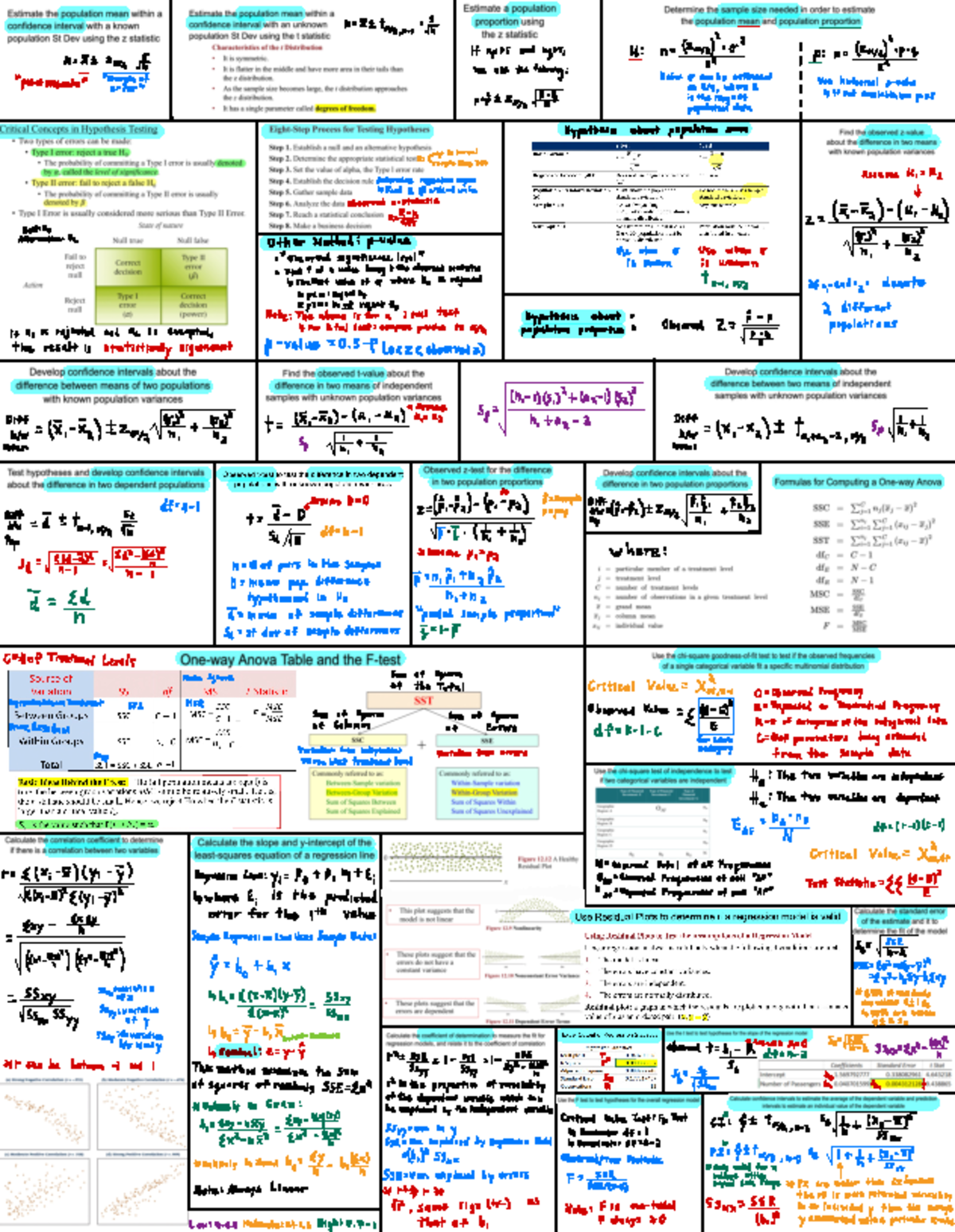 BU255 Cheat Sheet - M = + +2 , n -1 : In M = X 120/2 in o If up>5 and nq75, I we use the - Studocu