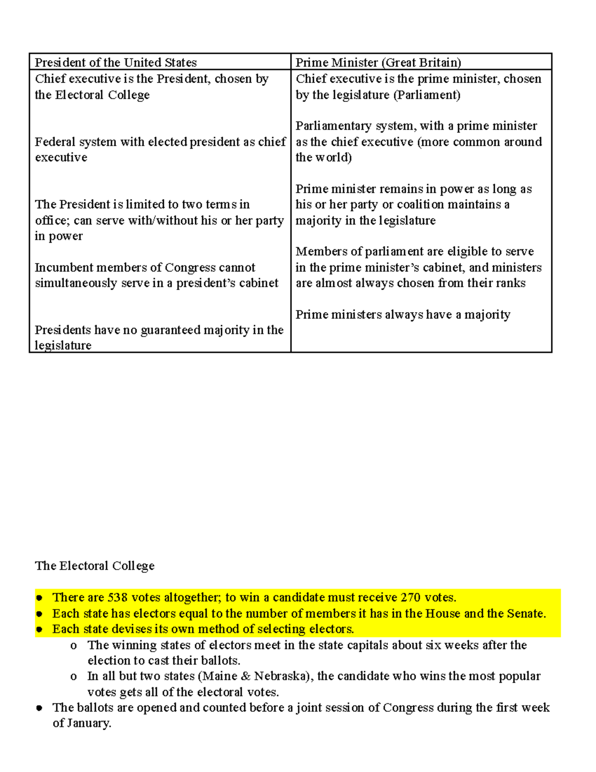 Chp 14 Notes-The Electoral College - President of the United States ...