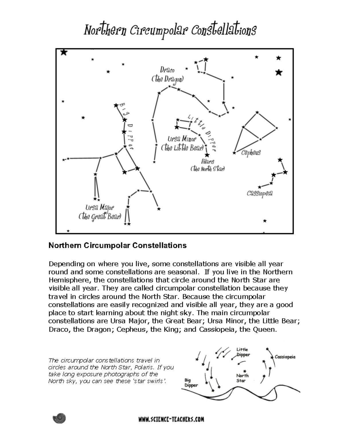 Circumpolar constellations - Northern Circumpolar Constellations ...