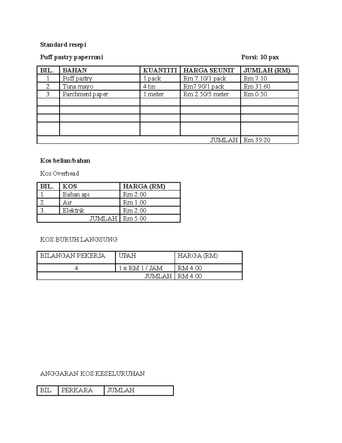 Standard Resepi peach strudel - Standard resepi Puff pastry paperroni ...