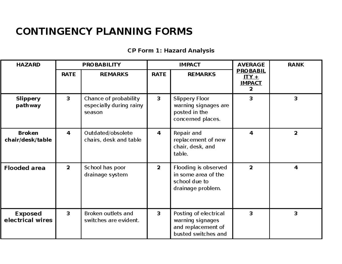 CP Form 1 1 - hshs - CONTINGENCY PLANNING FORMS CP Form 1: Hazard Analysis HAZARD PROBABILITY ...