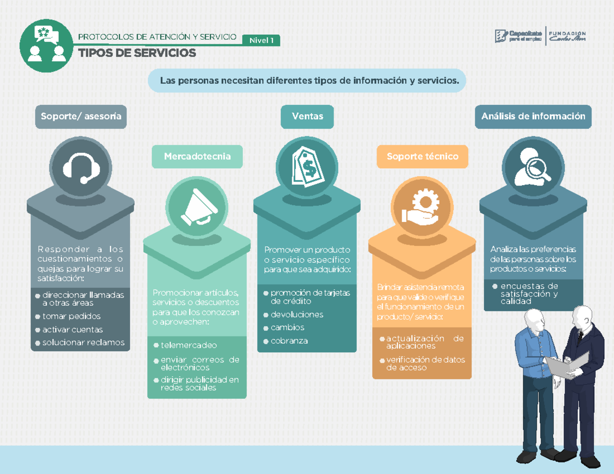 Tipos de servicio - BUENO - PROTOCOLOS DE ATENCIÓN Y SERVICIO Nivel 1 TIPOS DE SERVICIOS ...