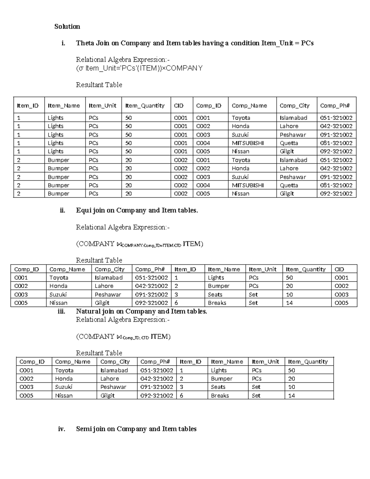 Solution - Solution i. Theta Join on Company and Item tables having a condition Item_Unit = PCs ...