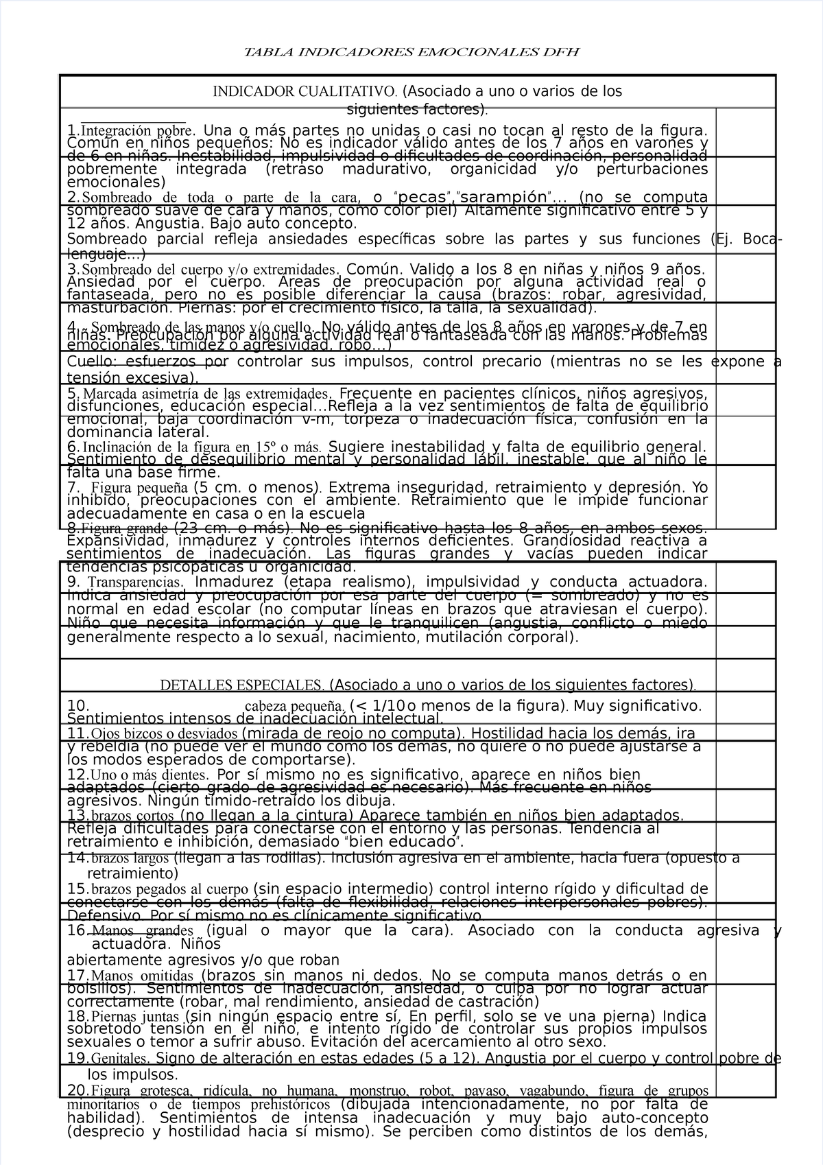 Pdf tabla indicadores emocionales dfh - TABLA INDICADORES EMOCIONALES ...