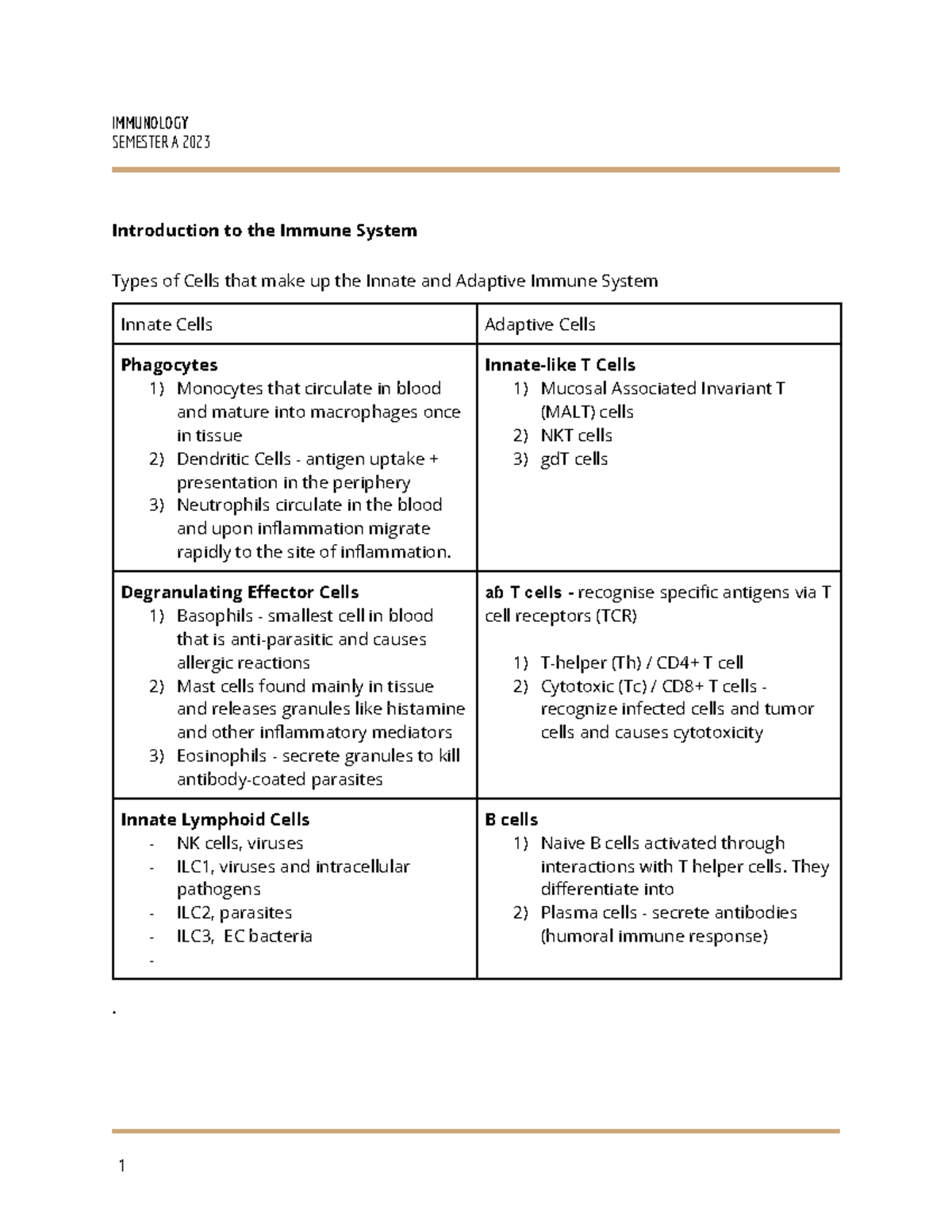 L1-8 Immunology - SEMESTER A 2023 Introduction to the Immune System ...