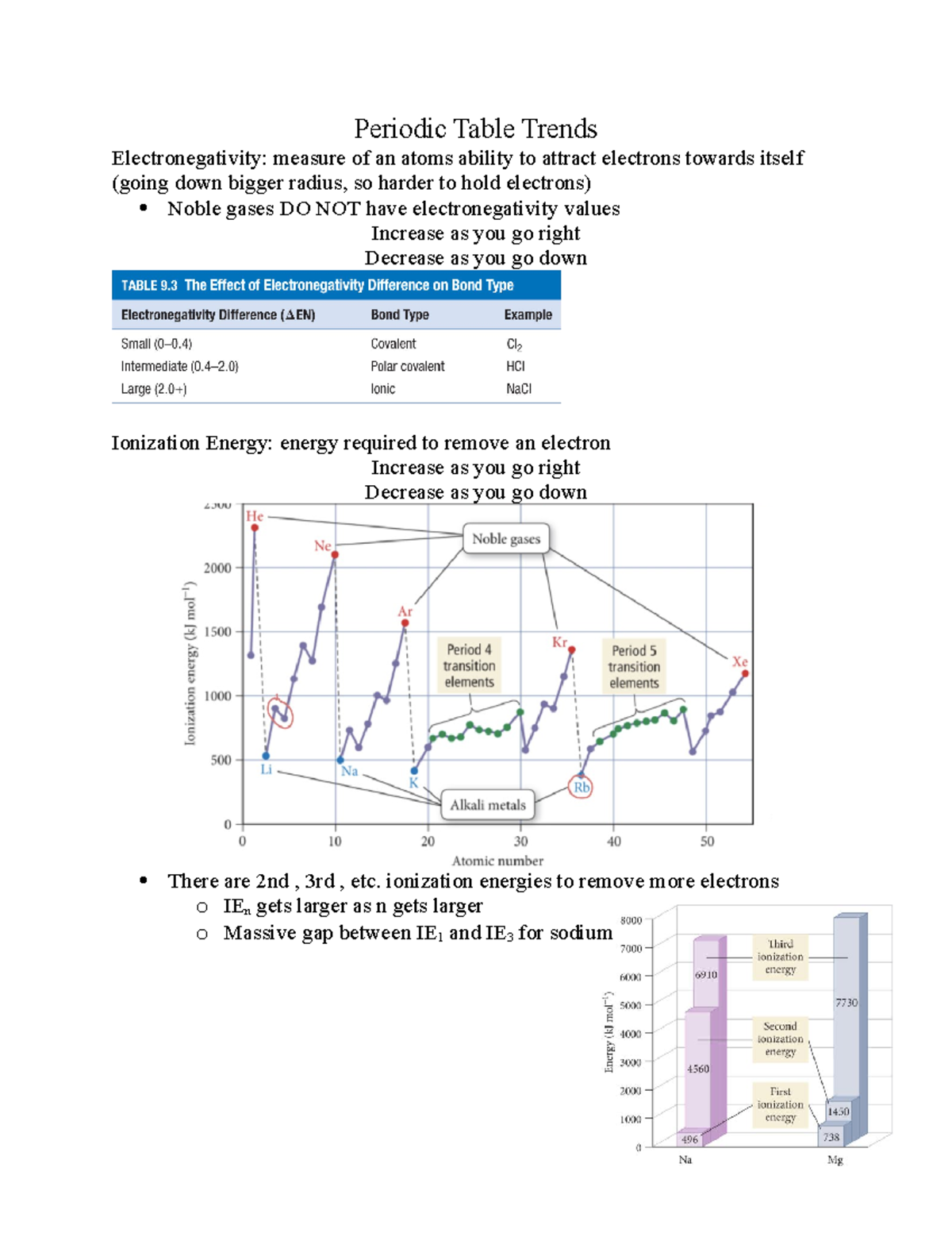 Periodic Table Trends - ionization energies to remove more electrons o ...