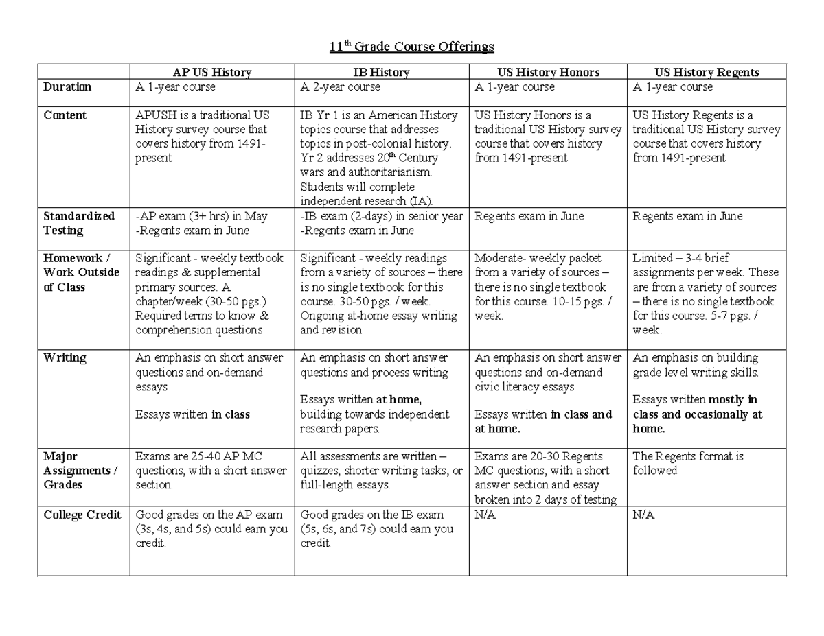 11th Grade Course Offerings - 11 th Grade Course Offerings AP US ...