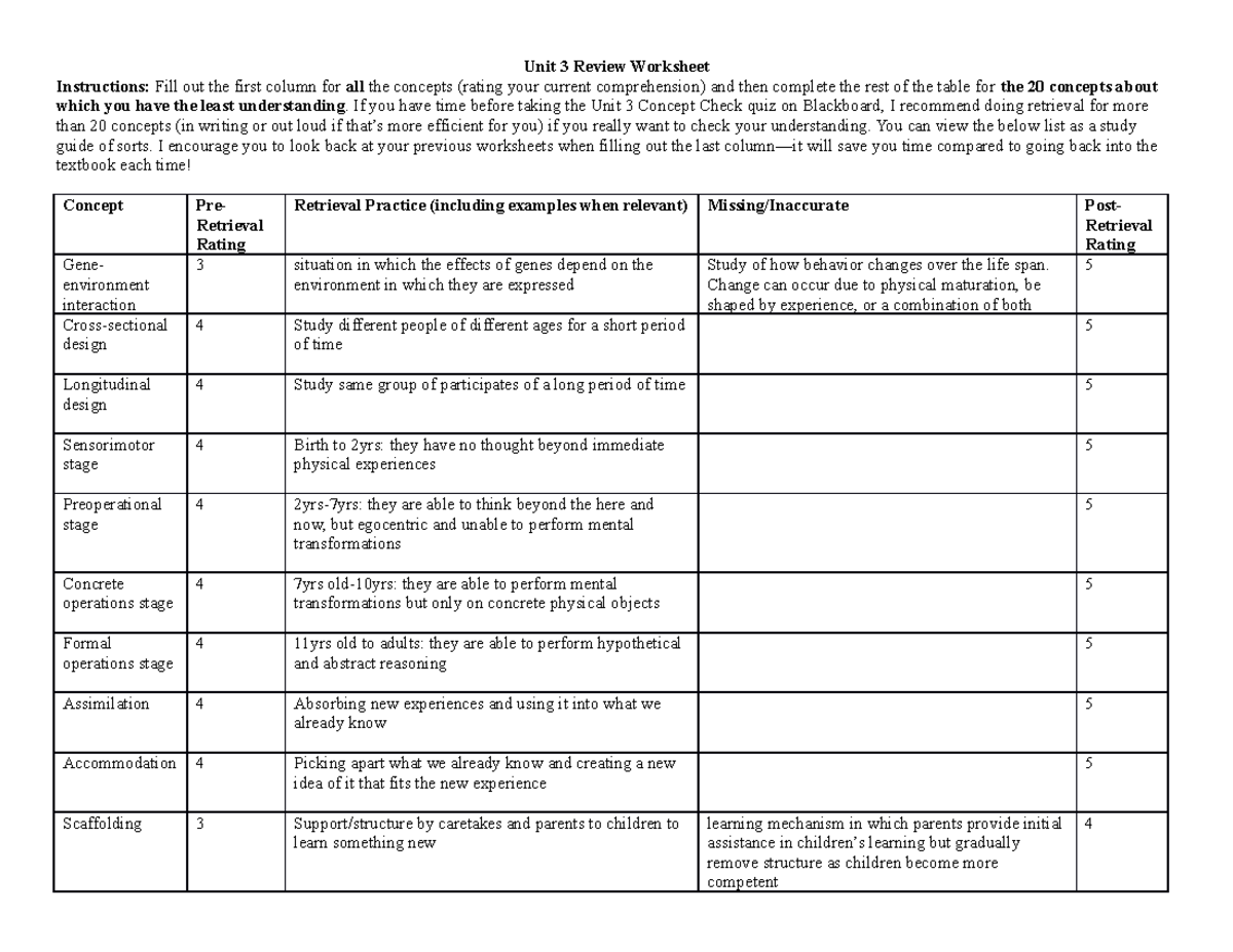 Unit 3 Review Worksheet - Unit 3 Review Worksheet Instructions: Fill ...