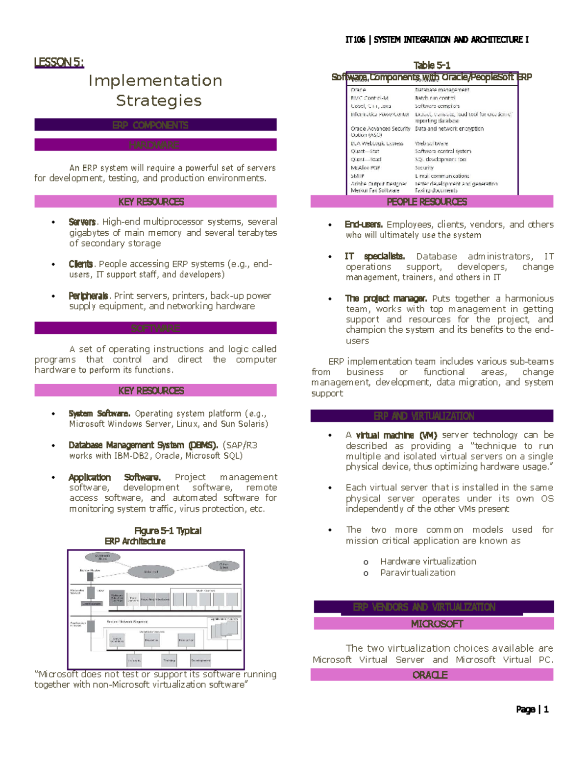 Integ- Finals Reviewer 1 - LESSON 5 : Implementation Strategies Table 5 ...