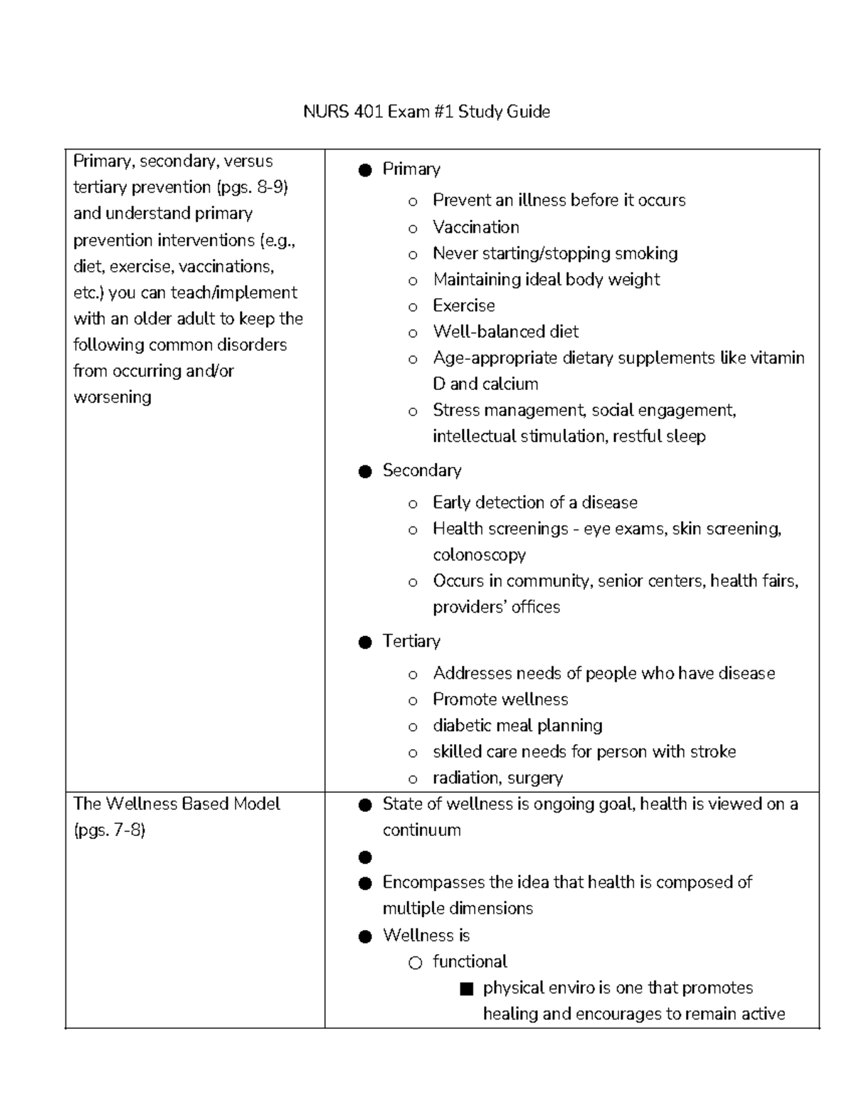 NURS 401 Exam 1 Study Guide - NURS 401 Exam #1 Study Guide Primary ...