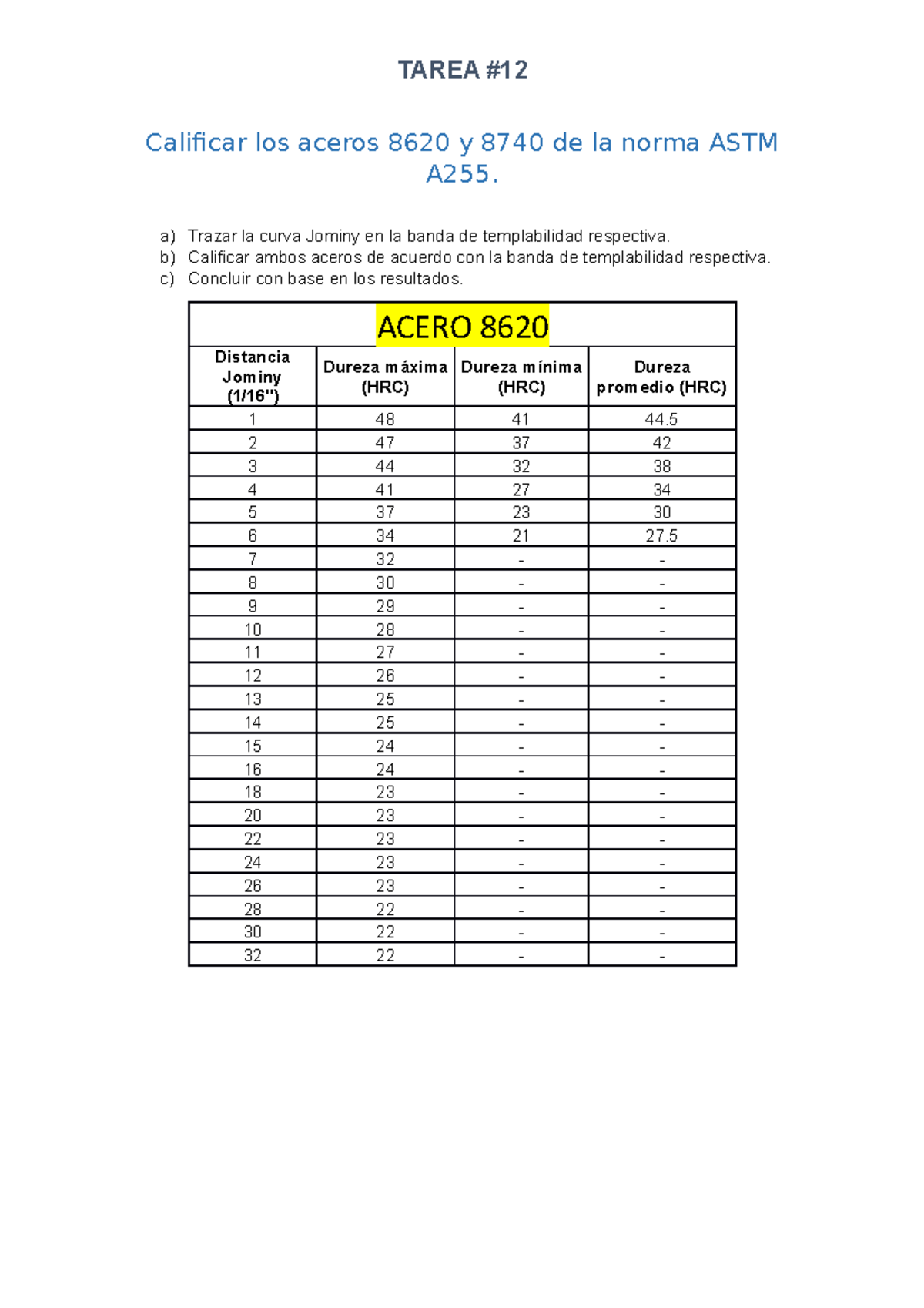 Tarea 12 - Calificar los aceros 8620 y 8740 de la norma ASTM A255. a) Trazar la curva Jominy en ...