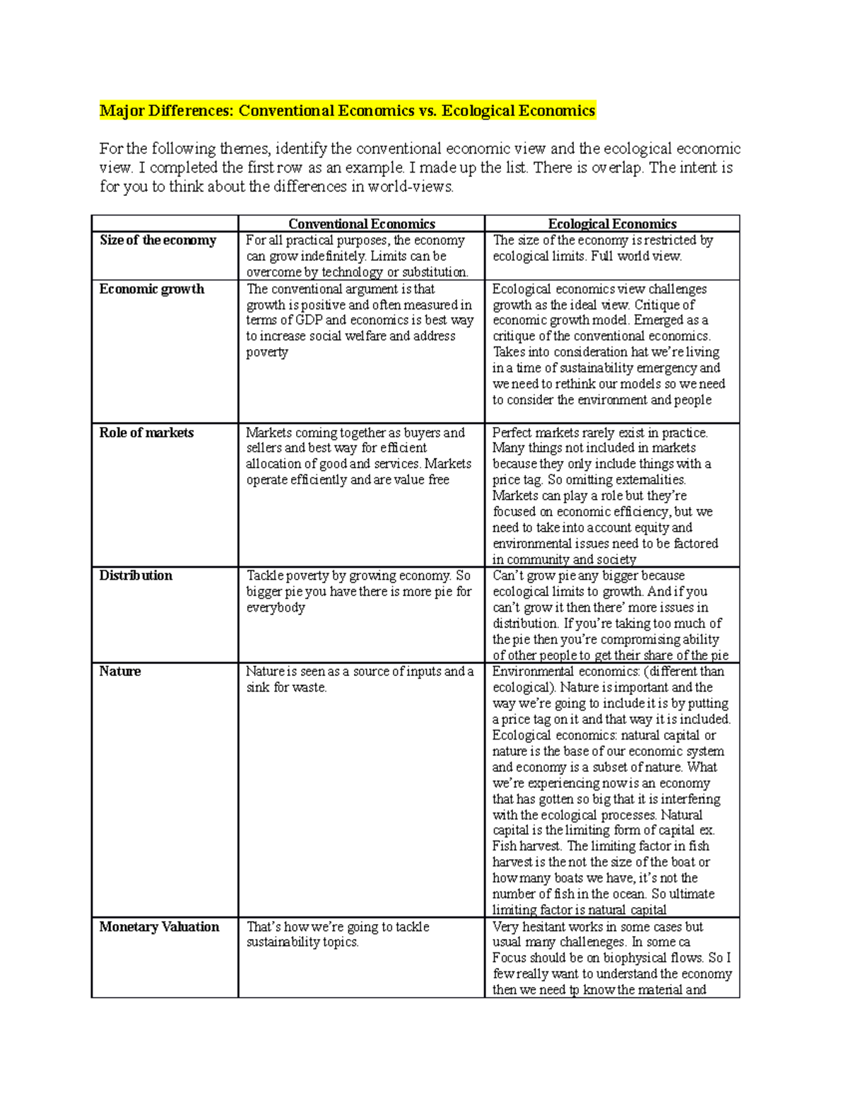 Cheat-sheet - cheat sheet - Major Differences: Conventional Economics ...