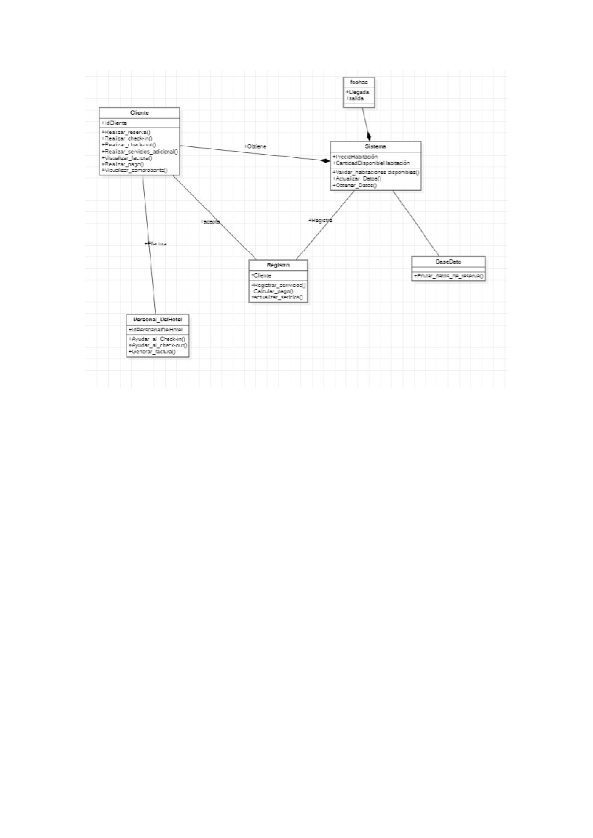 Modelamiento-PC2 - leer - fechas Cliente Sistema Visualizar_factura() disponibles() Registré ...