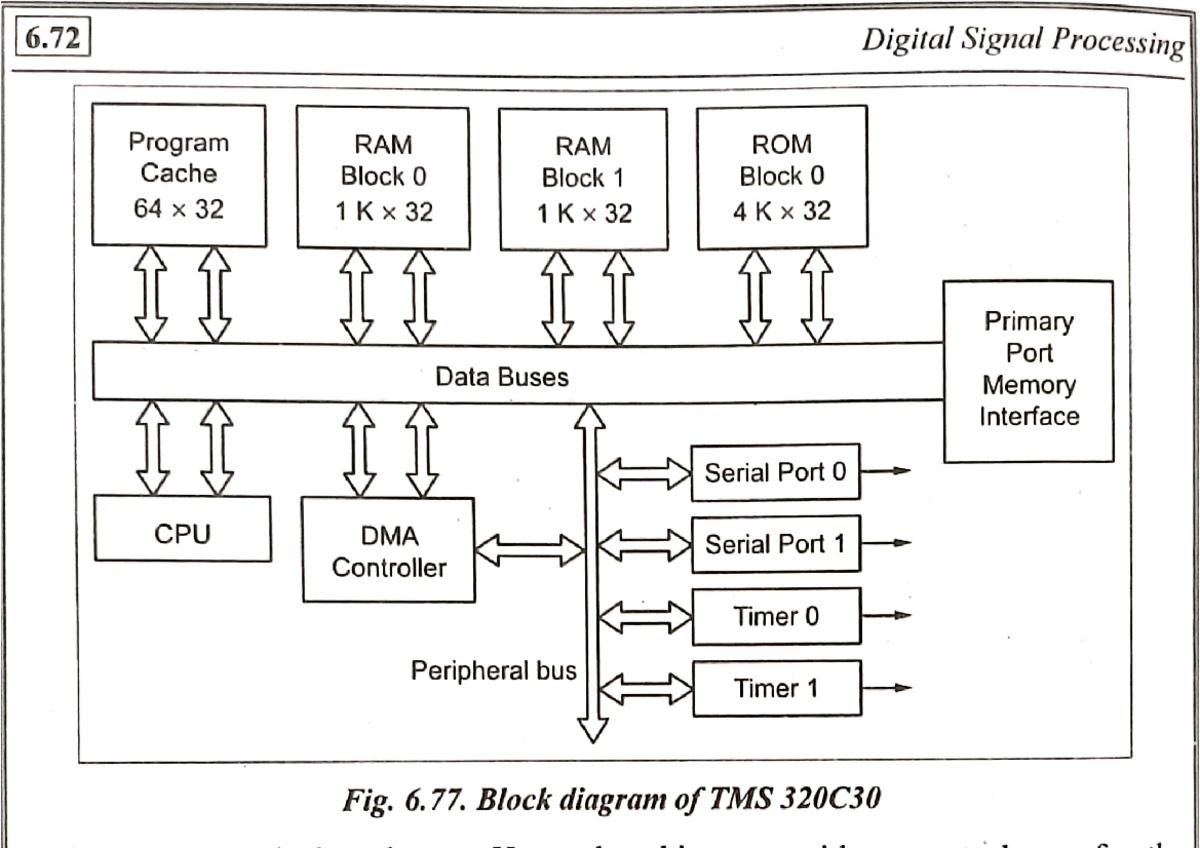 university questions and answers mmmmm - 6 Digital Signal Processing ...