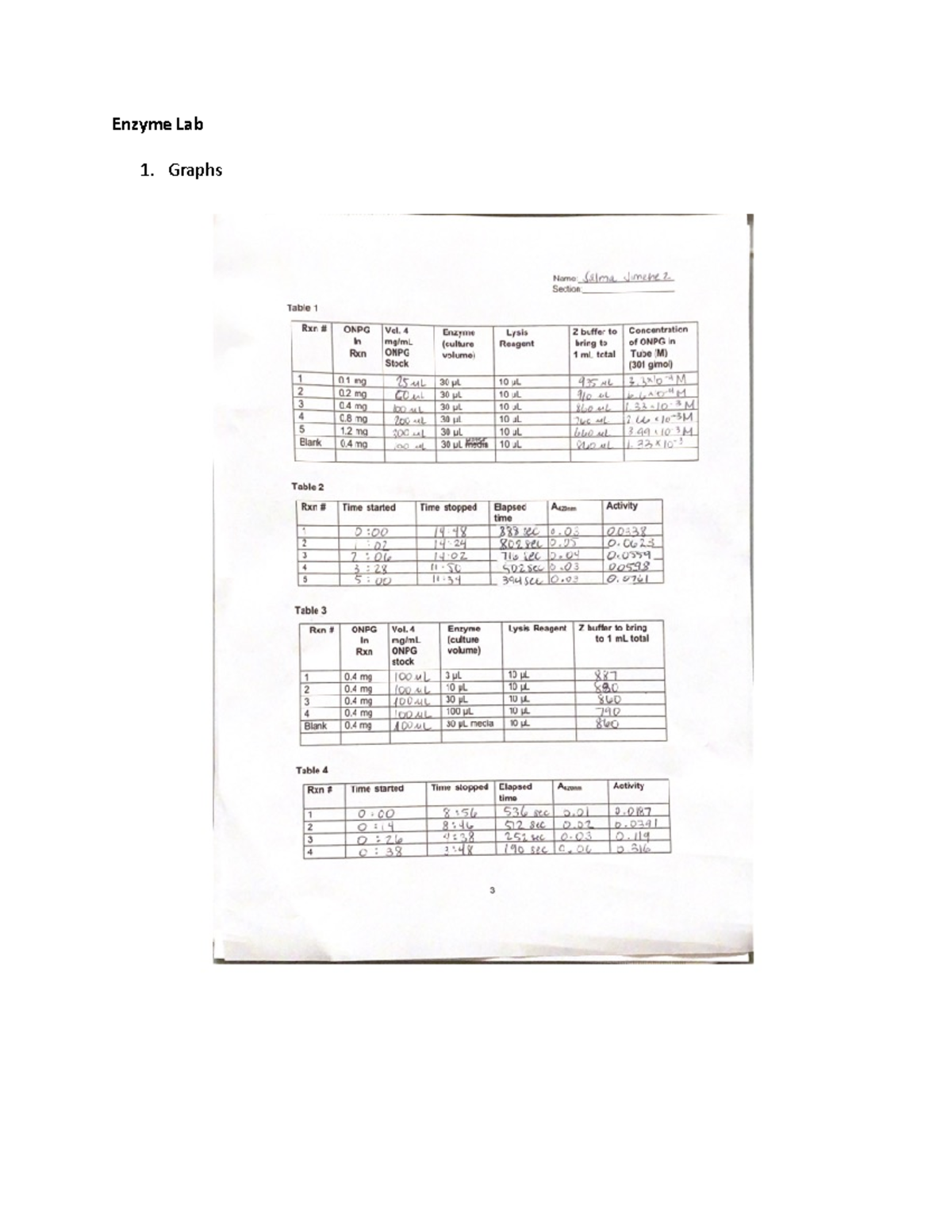 Enzyme Lab - Graphs 0 50 100 150 200 250 300 350 0 0. 0. 0. 0. 0. 0. 0 ...