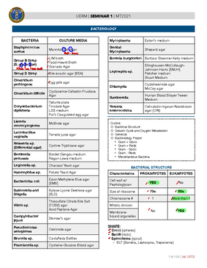 Brunzel Assessment Questions - BRUNZEL: FUNDAMENTALS OF URINE AND BODY ...