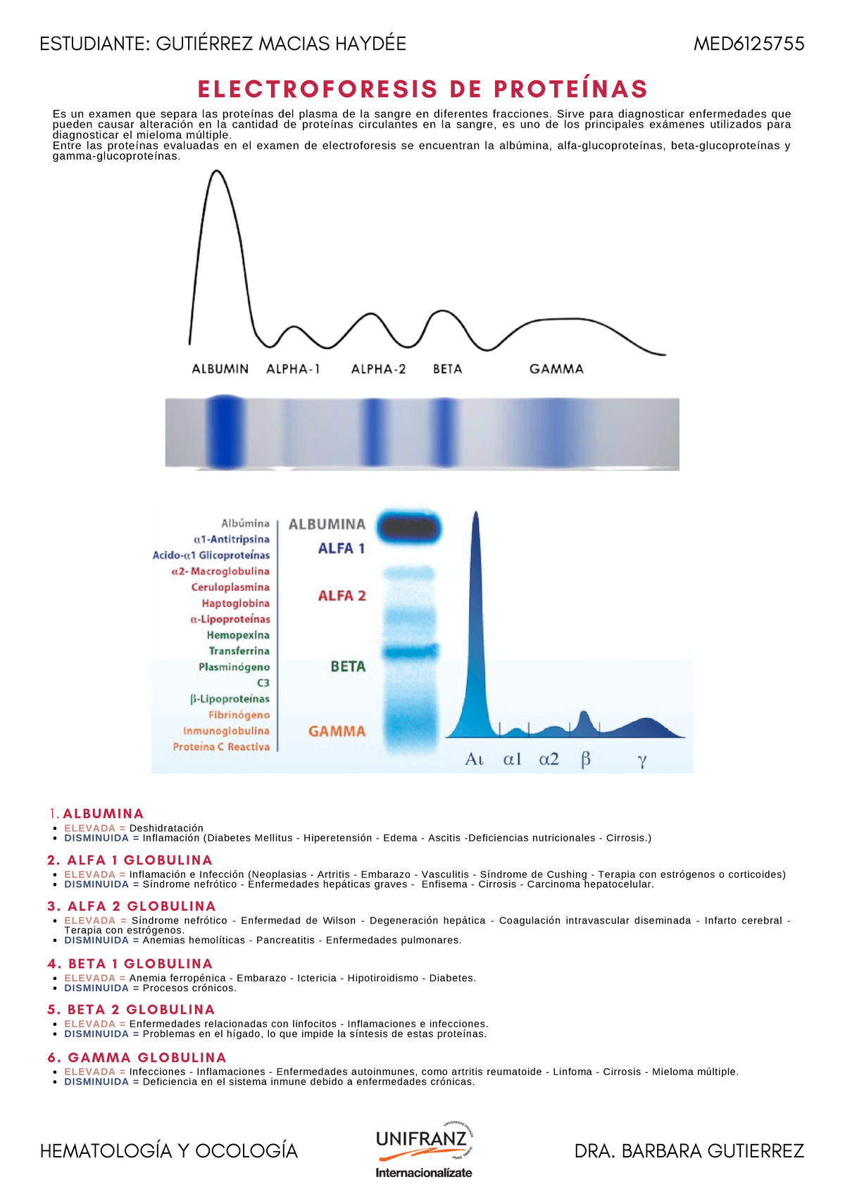 Haydée DINA Gutiérrez Macias - Electroforesis - HEMATOLOGÍA Y OCOLOGÍA ...