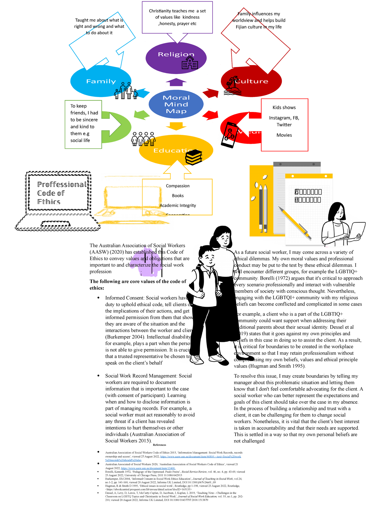 Poster - 2022 - Moral Mind Map Religion Culture Social Media Education ...