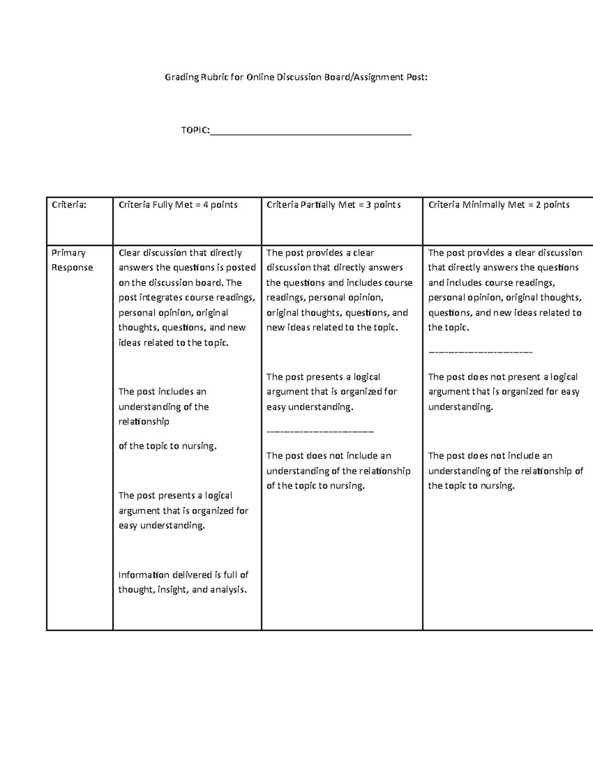 Grading Rubric for Online Discussion Board Post - Grading Rubric for ...