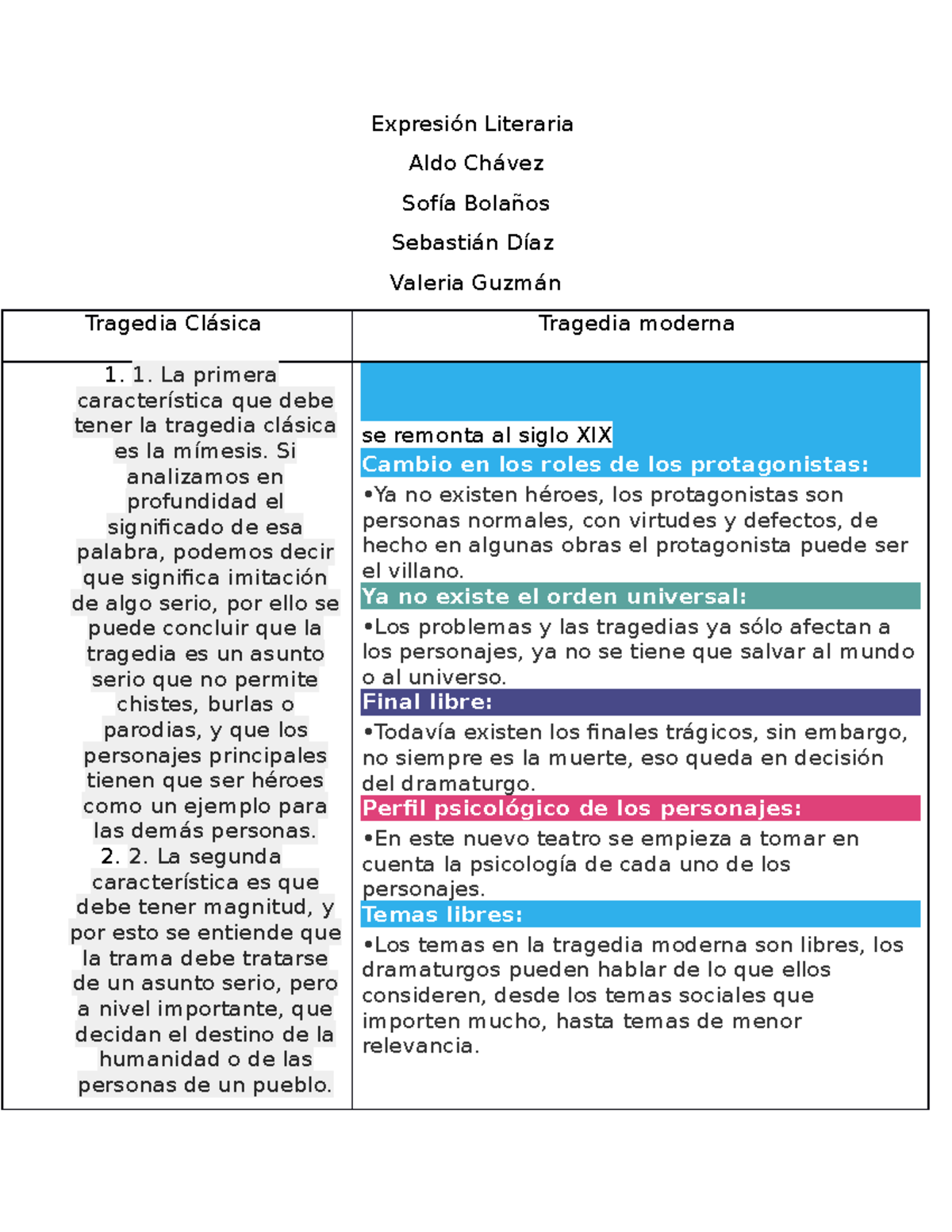 actividad 8 de expresion literaria - Expresión Literaria Aldo Chávez ...