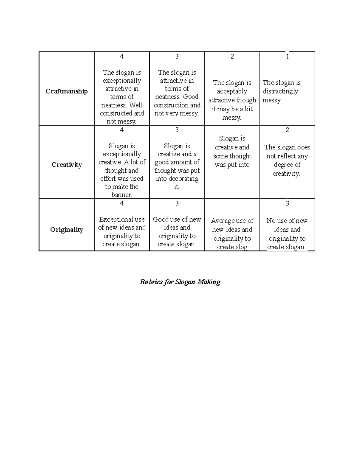 Pdfcoffee - Ms. Minie - Rubrics for Slogan Making Craftmanship 4 The ...