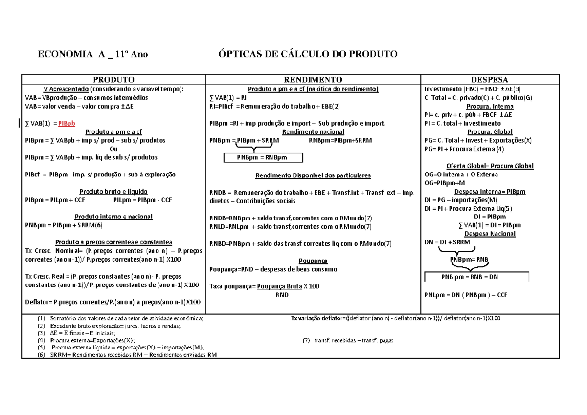 Fórmulas C. Nacional 22 23 - ECONOMIA A _ 11º Ano ÓPTICAS DE CÁLCULO DO ...