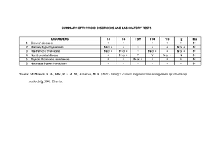 Bus Math Q1 MOD-6 - Aiiaia - Business Mathematics Module 6 : Break-Even ...