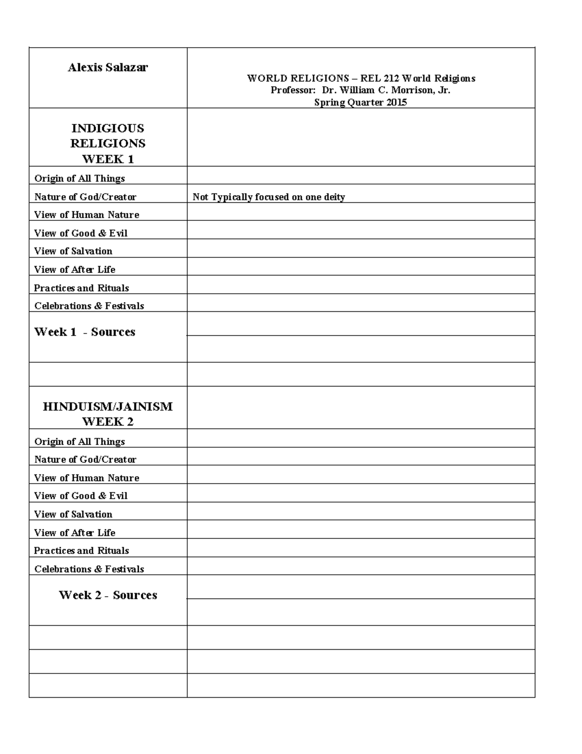 World Religion Chart Template - Alexis Salazar WORLD RELIGIONS – REL ...